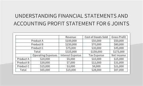 Understanding Financial Statements And Accounting Profit Statement For