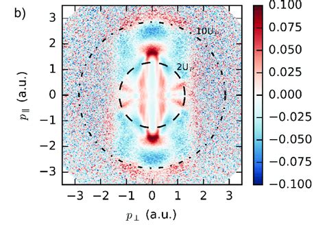 Experimental Normalized Differences Of Photoelectron Momentum Download Scientific Diagram
