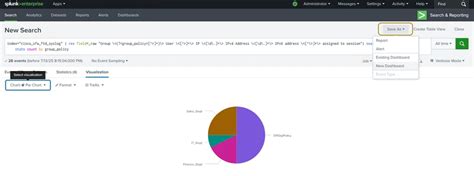 Create Custom Dashboards And Alerts On Splunk Using Syslogs From Ftd