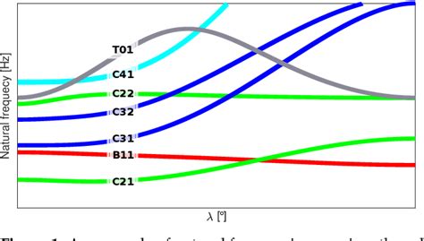 Figure 1 From Identification Of Mode Shapes Of A Composite Cylinder