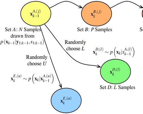 Sets Of Particles Used To Compute The Objective Function Download Scientific Diagram