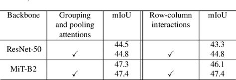 Table 7 From Dual Flattening Transformers Through Decomposed Row And