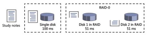 Best Raid Configuration For Your Nas Plcgurusnet