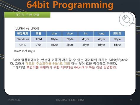 Windows System Programming 64 Bit Programming Contents 1