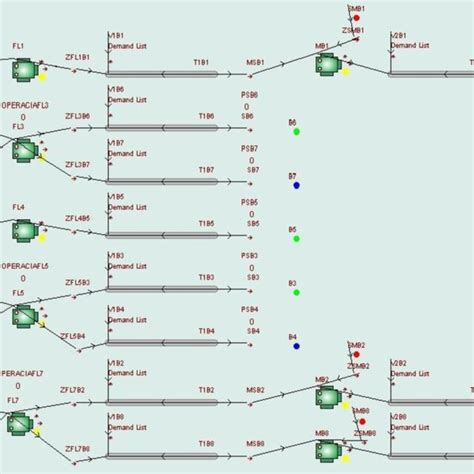 Material Flow Simulation In Witness Horizon Download Scientific Diagram