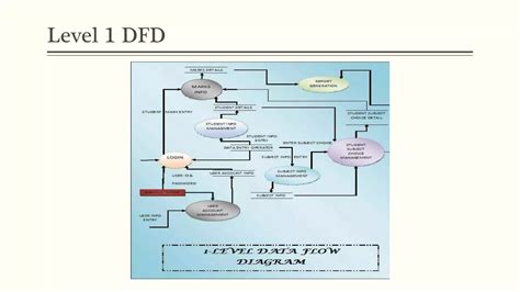 College Management System Pptx
