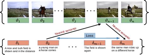 Cross Modality Cycle Consistency Starting From A Sentence S I We Download Scientific Diagram