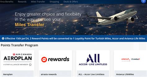 HDFC Bank Points Transfer Ratio For Infinia Diners Club Black Credit Card