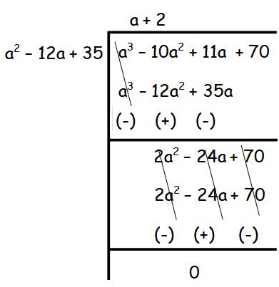 How To Find Lcm From Two Polynomials And Gcd