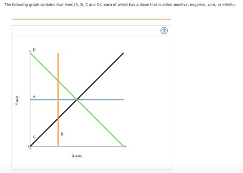 Solved The Following Graph Contains Four Lines A B C And