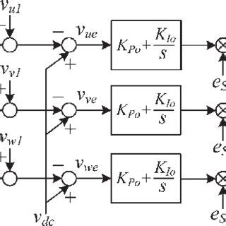 Control Diagram Of Source Current Direct Control Download Scientific Diagram