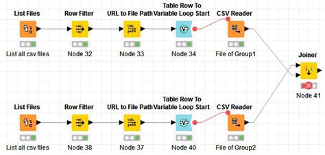how to solve this joiner error in loop operation knime analytics platform knime community forum