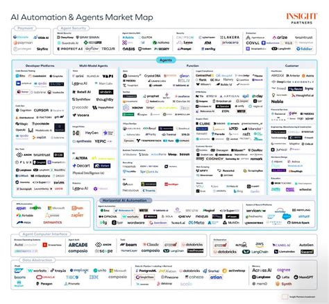 Llm Ai Artificialintelligence Machinelearning Aitools Techtrends