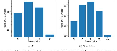 Figure 1 From Distributed Kronecker Graph Generation With Ground Truth