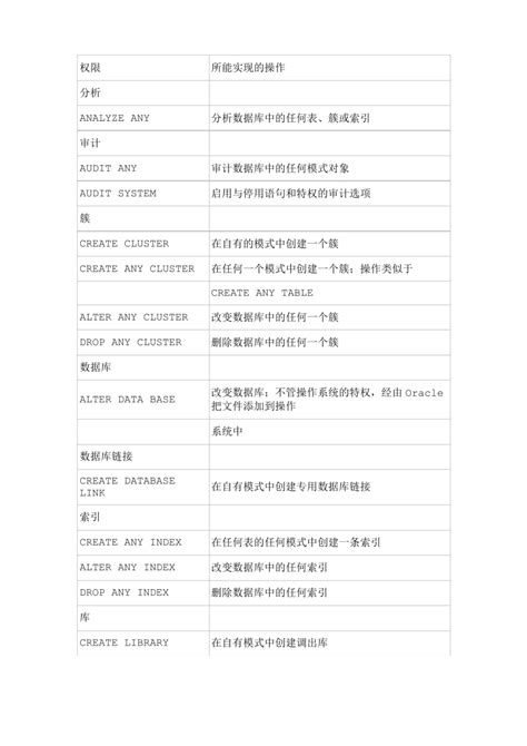 Oracle管理 Oracle权限表 Pdf 墨天轮文档