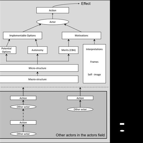 Problem In Context Framework PiC Adapted From Download Scientific Diagram