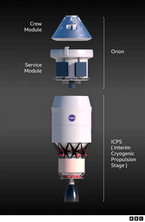 Orion Module