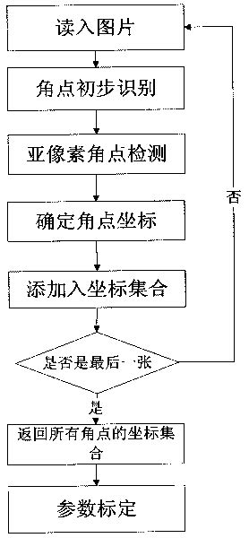 Automatic Calibration Method For Structured Light Three Dimensional Scanner System Eureka