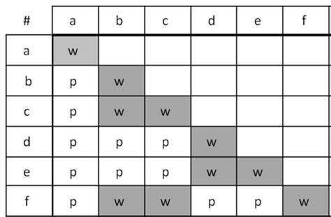 Complementation Groups Groups Of Allelic Mutations Introduction To Genetics