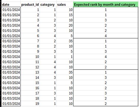 Powerbi How To Create A Rank Using Multiple Columns With Dax Power Bi Stack Overflow