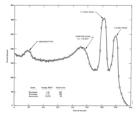 Gamma Ray Spectrum Structure Features Nuclear Power