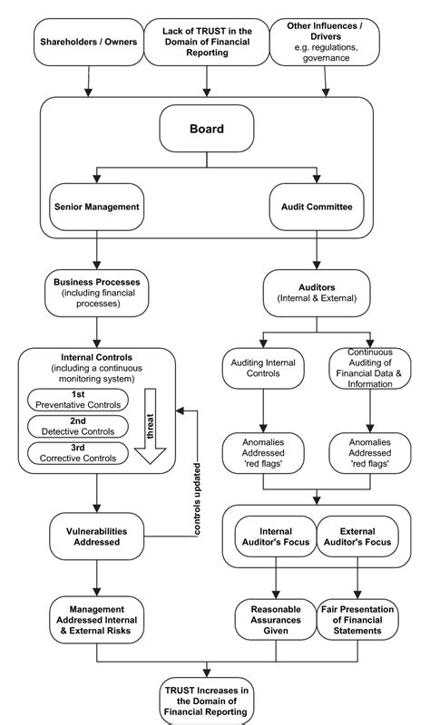 Figure 3 From Real Time Information Integrity System Integrity D Data
