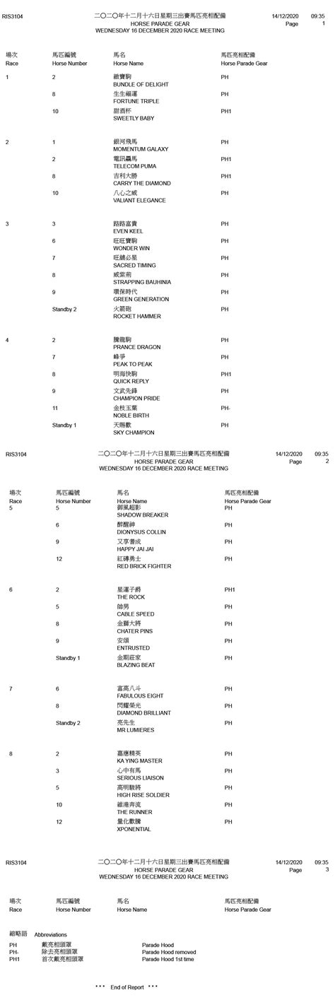 2020年12月16日星期三賽事 出賽馬匹亮相配備 賽馬新聞 香港賽馬會