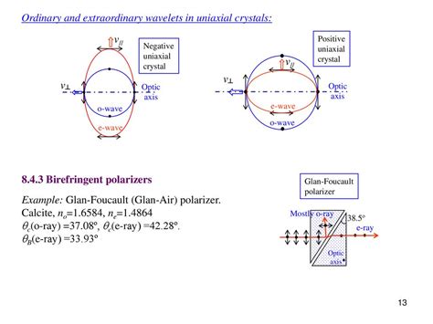 Chapter 8 Polarization January 14 16 Nature Of Polarization Ppt Download
