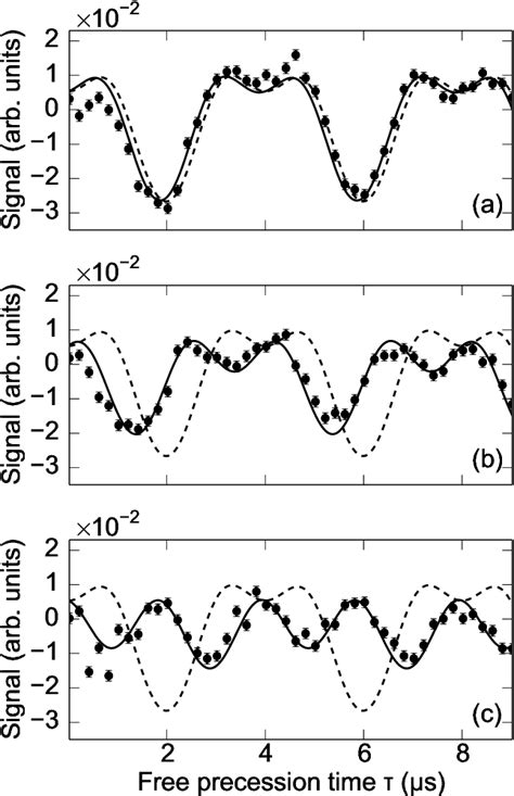 Figure 1 From Influence Of Dynamical Decoupling Sequences With Finite Width Pulses On Quantum