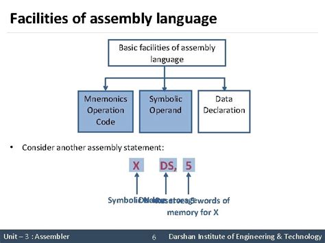 Unit 4 Unit 3 Pushdown Assembler Automata Prof