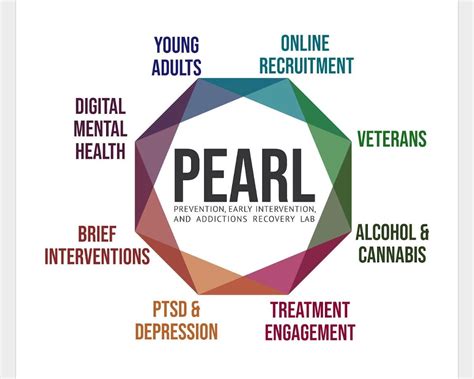 Im Happy To Share That Im Starting A New Position As A Research Assistant At The Prevention