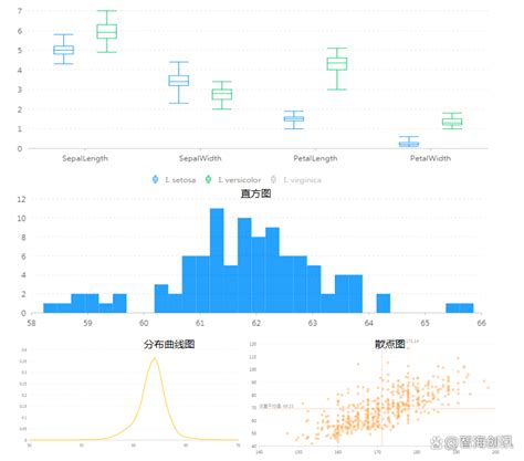 数据分析师必须掌握的九种数据分析方法和图表类型 腾讯云开发者社区 腾讯云