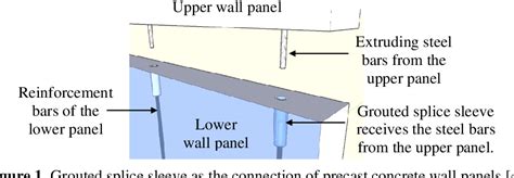 Figure 1 From Performance Of Grouted Splice Sleeve As A Connection For