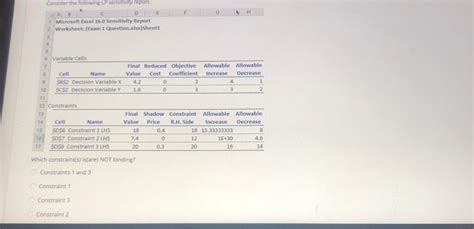 Solved H Consider The Following Lp Sensitivity Report D E 1