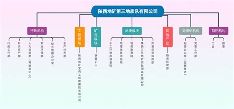 陕西地矿第三地质队有限公司