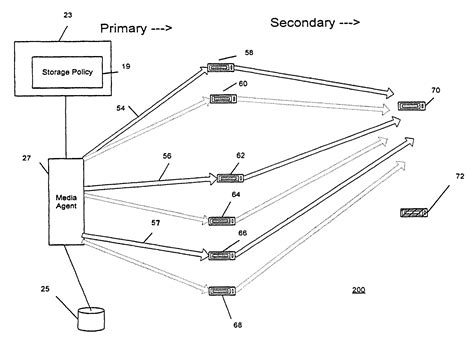 Combined Stream Auxiliary Copy System And Method Eureka Patsnap