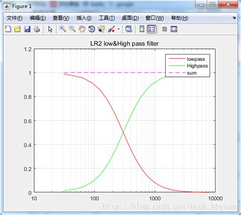 动态范围规划（调整）dynamic Range Control的一些心得（四）an Extension Of The Linkwitz