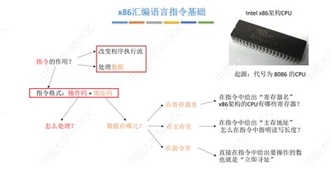 王道计算机组成原理课代表 考研计算机 第四章 指令系统 究极精华总结笔记高级语言程序与机器级代码之间的对应 Csdn博客