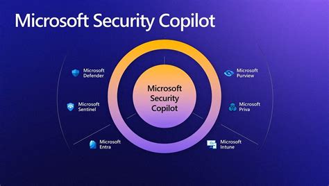 Microsoft Copilotforsecurity Cybersecurity Jackson Felden