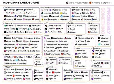 Guide To The Web3 Music Ecosystem 2023 — Buzzsonic
