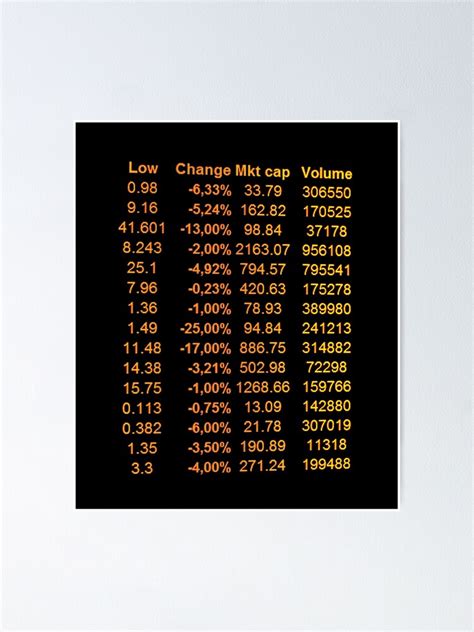 Is This The Real Life Coding Programming Color Poster For Sale By