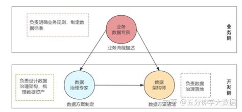 数据治理体系全面指南 知乎