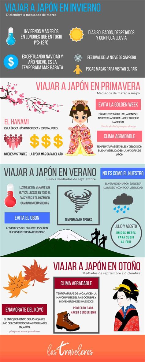Mejor época para viajar a Japón Rutas Turísticas