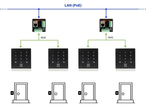 Free Integrated Mobotix Video And Kentix Access Control Intrusion And Environmental Monitoring