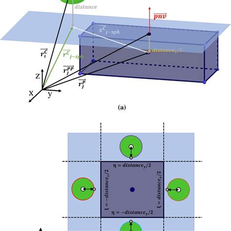 Sphere Parallelepiped Contact Detection Algorithm 77 A Projection Of