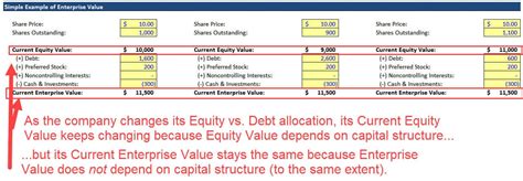 Enterprise Value Vs Equity Value Complete Guide And Excel Examples EU Vietnam Business