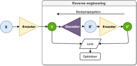 Inductive Learning Configuration As The First Component Encoder As The
