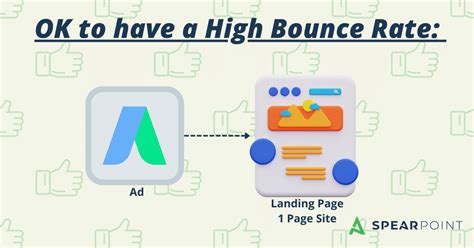 How To Reduce Bounce Rates For Better Engagement In 3 Steps — Spearpoint