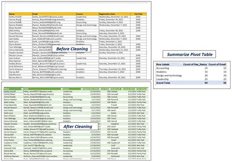 Power Query For Data Preprocessing With Excel Mohamed Sathik Posted