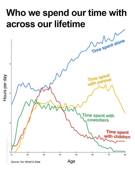 Pradipta Barik On Linkedin Life Lessons From Real Data Who We Spend